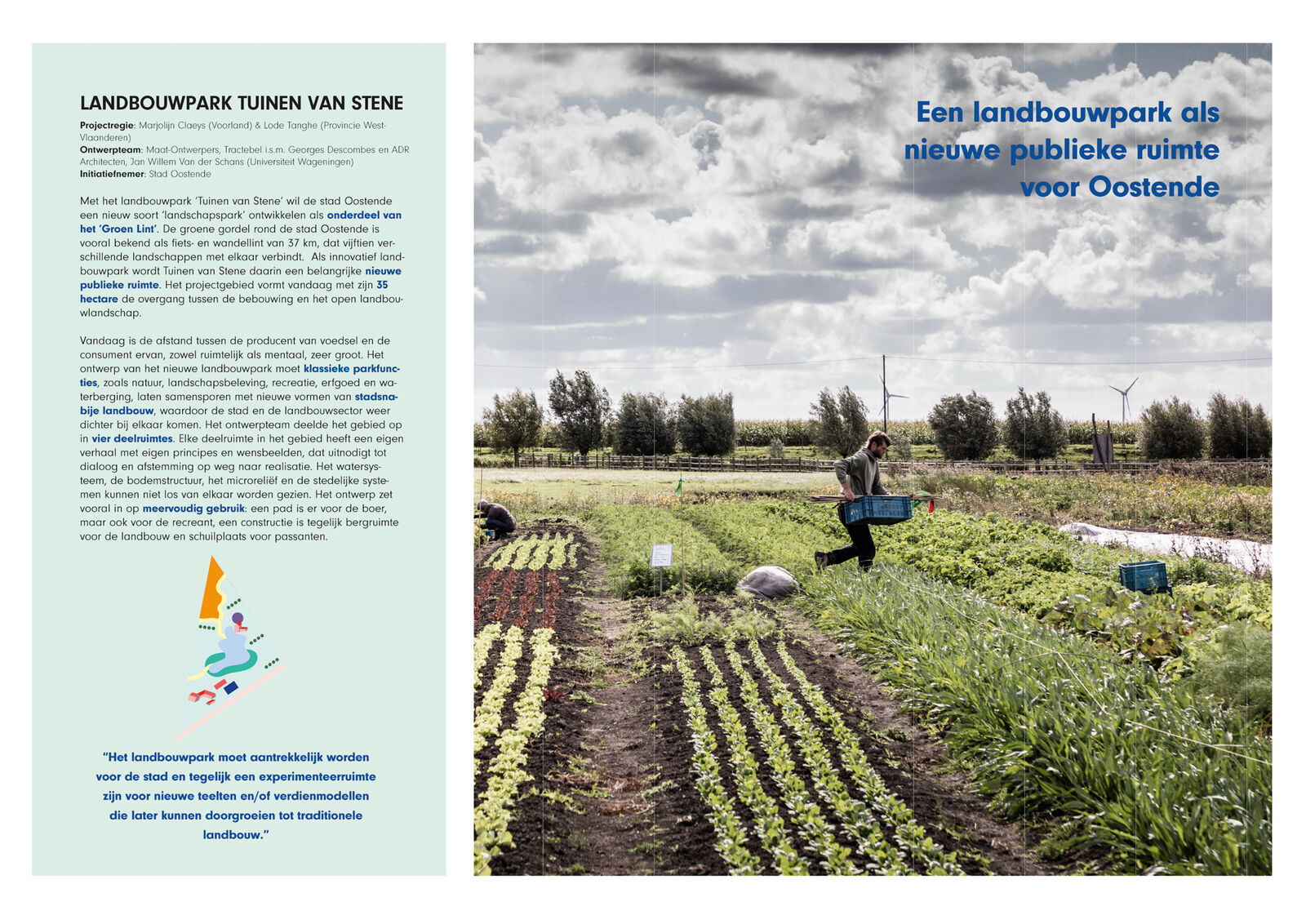 Pilot Projects Productive Landscape – Projects – Architecture Workroom ...